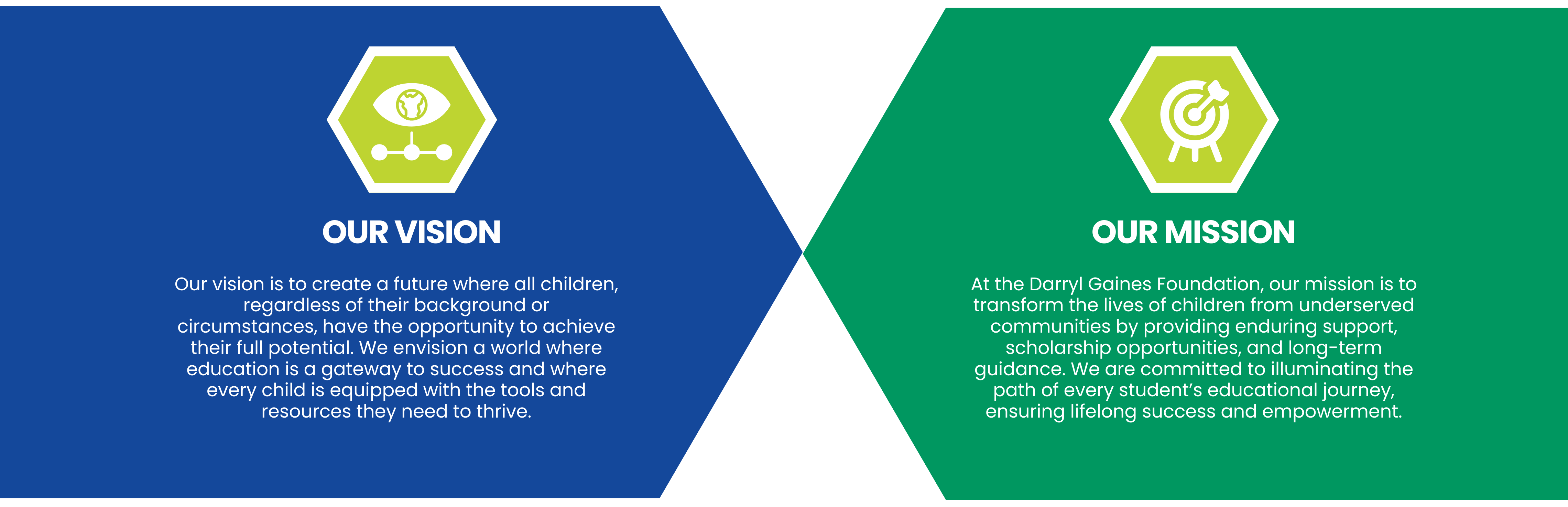 About – Darryl Gaines Foundation